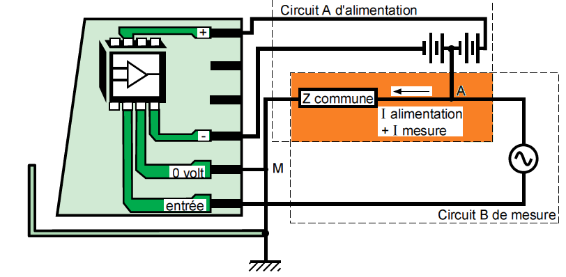 CEM | Le blog de Forma TIS